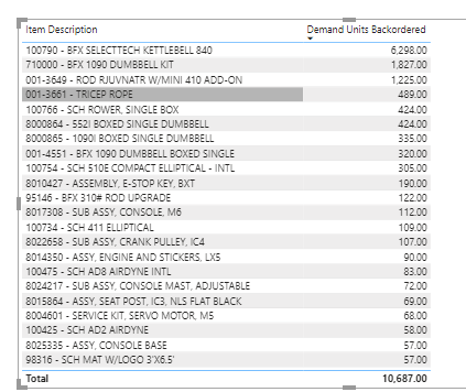 Solved: TREATAS working as a calculate filter in DAX Studi... - Microsoft Fabric Community