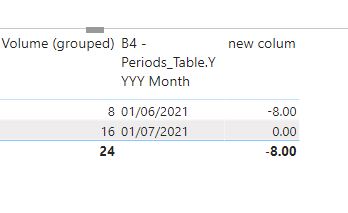 Solved: Dinamic Month over Month change calculation - Microsoft Fabric ...