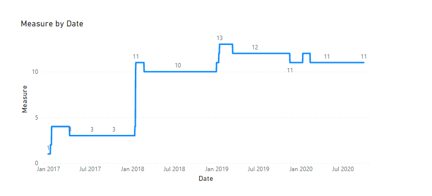Solved: Need DAX pattern that may be used for a multitude ... - Microsoft Fabric Community