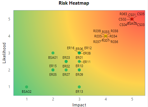 Heat Map clutter - Microsoft Fabric Community