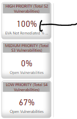 How to make data that are unavailable in my datase... - Microsoft ...
