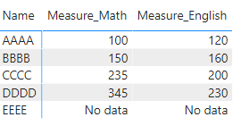 Solved: need to display message when there is no data - Microsoft ...