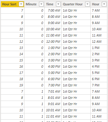 Per Day / Per Hour / Per Quarter Hour Measures - Microsoft Fabric Community
