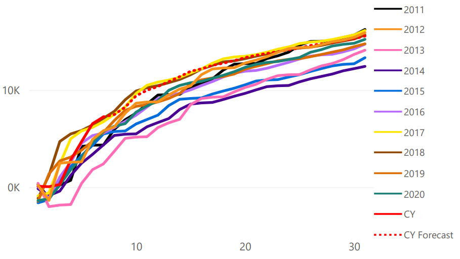 Line Chart Line Color Formatting - Microsoft Fabric Community