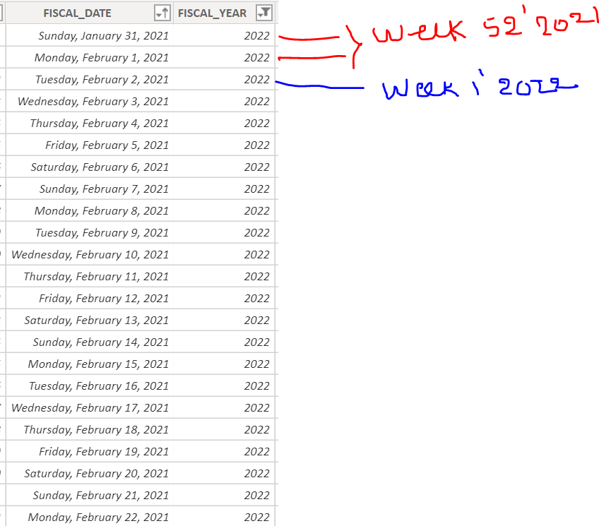 Solved: Weekstart of the year - From Tuesday of Jan ending ...