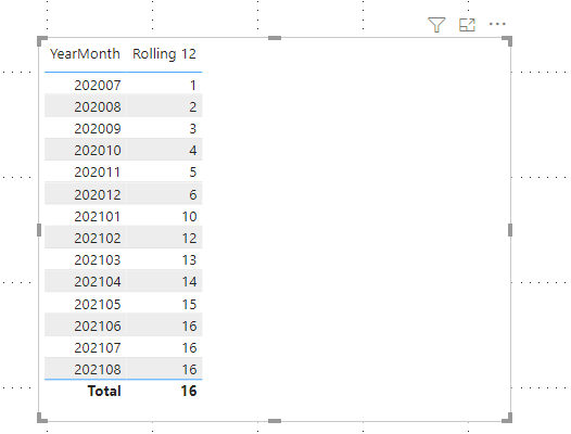 Solved: Calculate rolling 12 - Microsoft Fabric Community