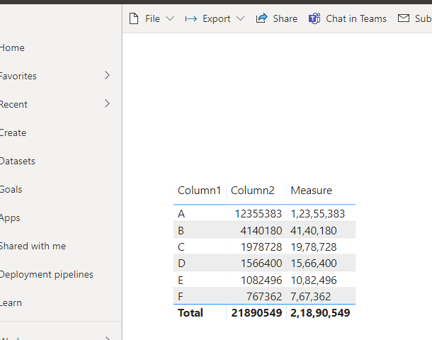 Amount Format changed in Power BI after published ... - Microsoft ...