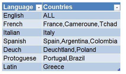 Maps and All Country - Microsoft Fabric Community