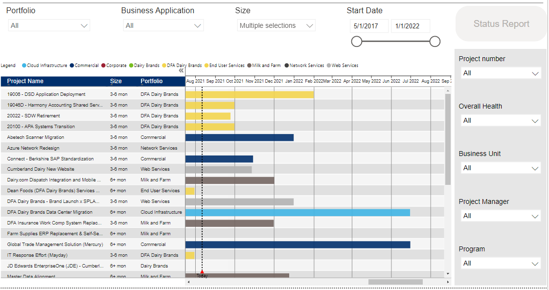 Gantt chart by MAQ Software Bar Formatting - Chang... - Microsoft ...
