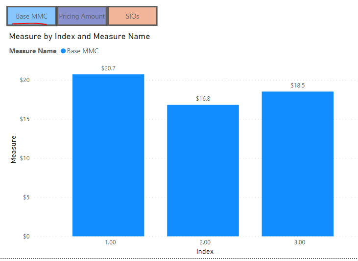 Solved: Help - Select Measure Format Question - Microsoft Fabric Community