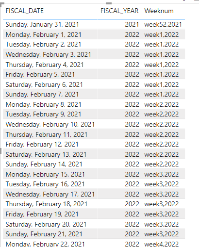 Solved: Weekstart of the year - From Tuesday of Jan ending ...