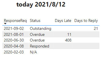 Solved: How to measure Days Late only for certain values? - Microsoft ...
