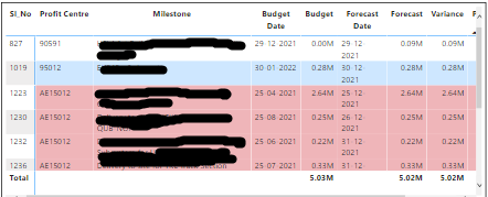 Need to reduce the granularity level in a measure - Microsoft Fabric Community