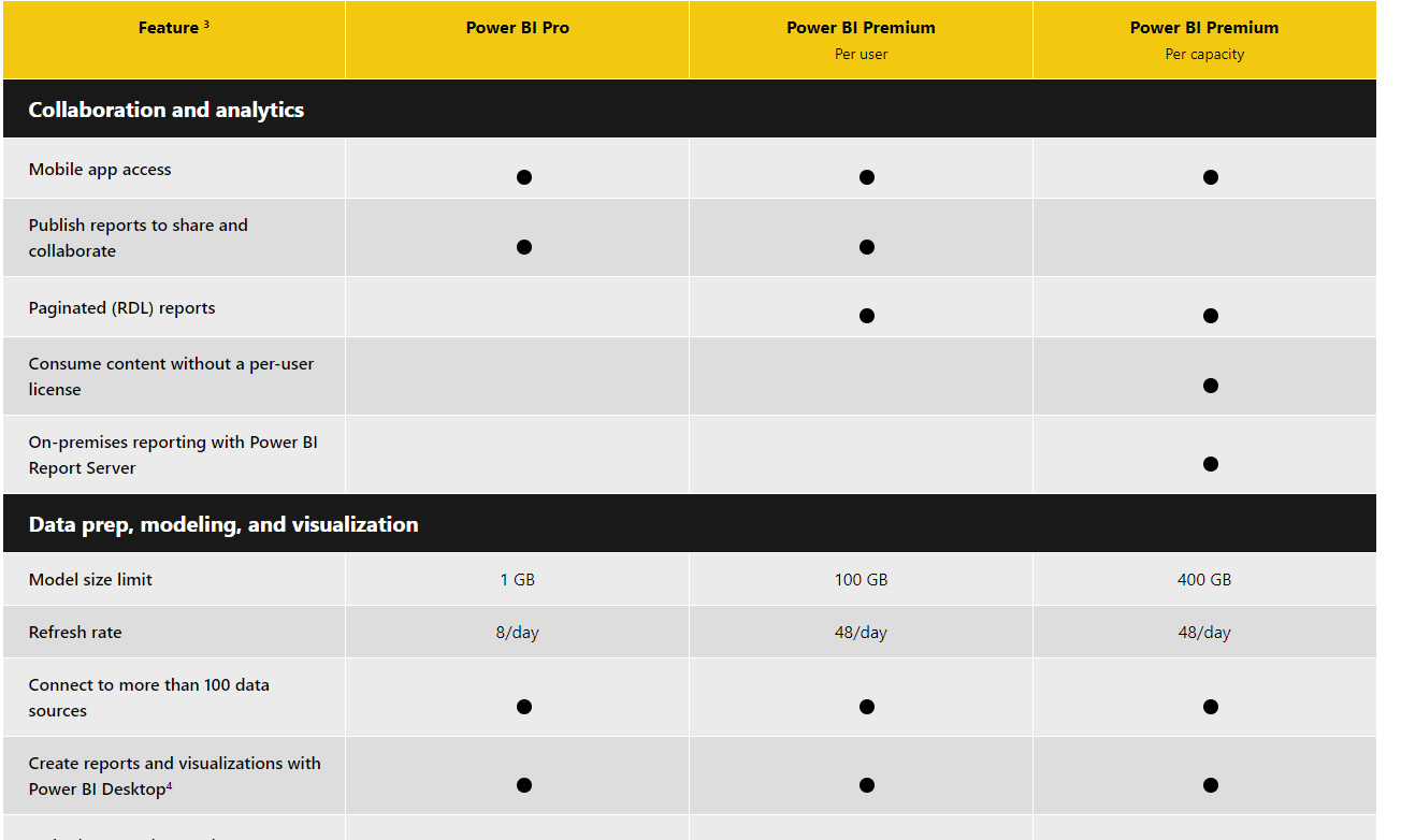 Solved: PowerBI premium capacity License Dataset size and ...