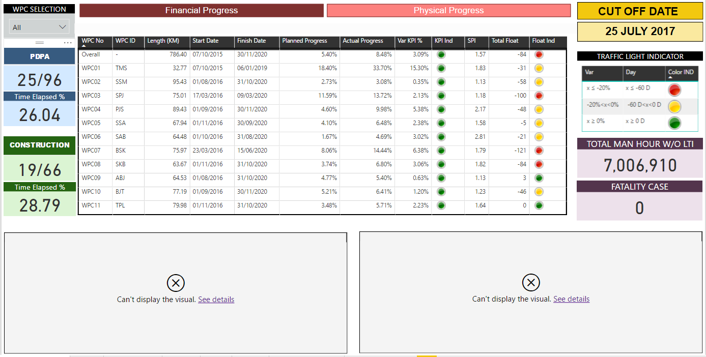 Solved: How to remove relationship in one table/dataset - Microsoft ...