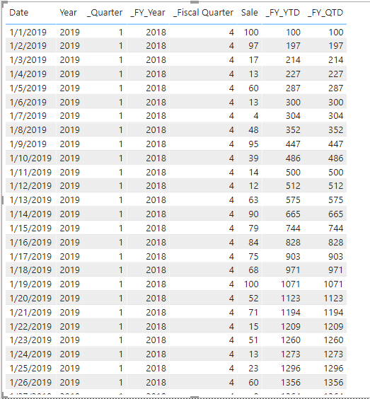 Solved: Quarter over Quarter % change but using fiscal cal ...