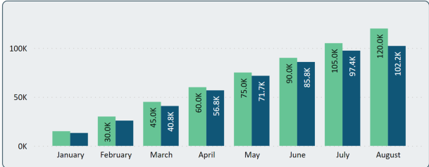 Solved: Column Chart - Only show last data point for 1 ser ...
