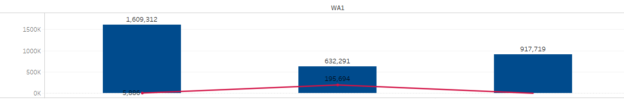 Solved: Connect dots in Line and Stacked column chart - Microsoft ...