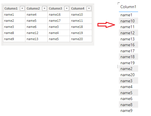 How to find all distinct employee names in an enti... - Microsoft ...