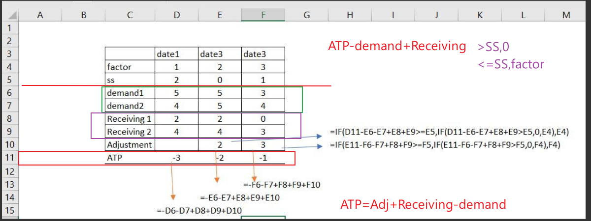 calculating a rolling formula with conditions - Microsoft Fabric Community