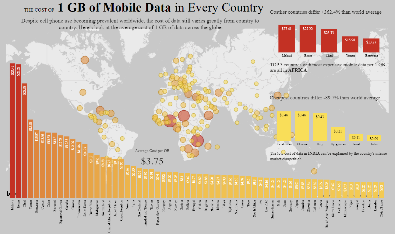 What Does 1GB of Mobile Data Cost by Country? - Microsoft Fabric Community