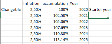Inflation accumulation - Microsoft Fabric Community