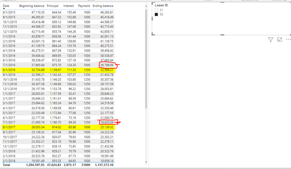 Solved: Amortization Cumulative Schedule DAX and Power BI ...