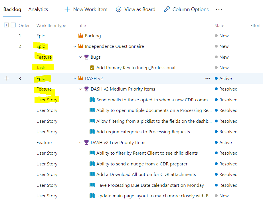 I have connected Azure DevOps to Power BI but havi... - Microsoft ...