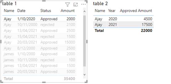 Select Table rows based on another Table - Microsoft Fabric Community
