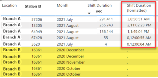 Solved: Calculate a HH:Min:Sec measure - Microsoft Fabric Community