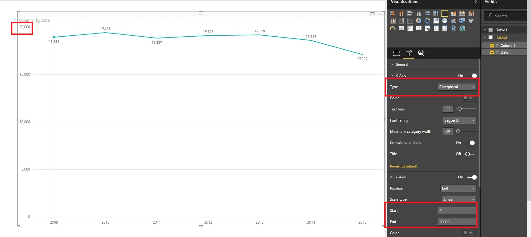 Line chart truncation - Microsoft Fabric Community