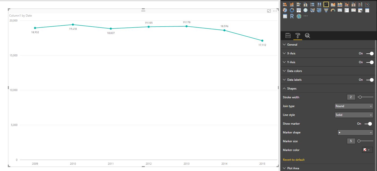 Line chart truncation - Microsoft Fabric Community