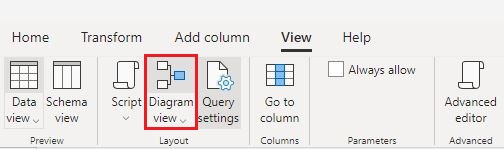 Solved: Schema and Diagram Views of the Query Editor - Microsoft Fabric ...