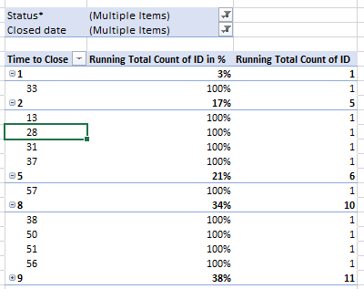 How to Calculate Running Total Count of ID in % - Microsoft Fabric ...