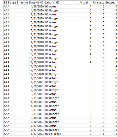 Need help to show Fiscal Year end and Qtr end Head... - Microsoft ...