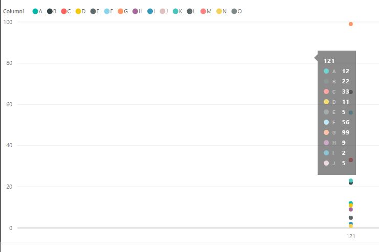line chart with multiple values in legend limitati... - Microsoft ...