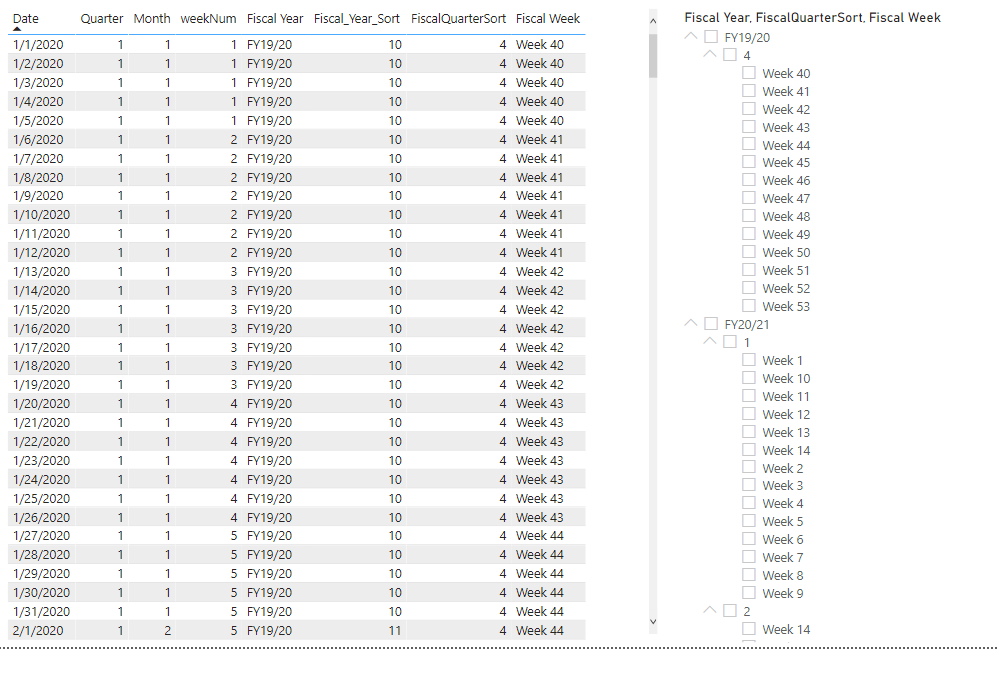 Solved: Order week by "fiscal year week"? - Microsoft Fabric Community