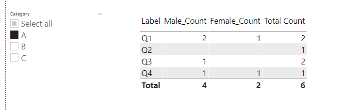 Solved: Dynamic quartile calculations using measures - Microsoft Fabric ...