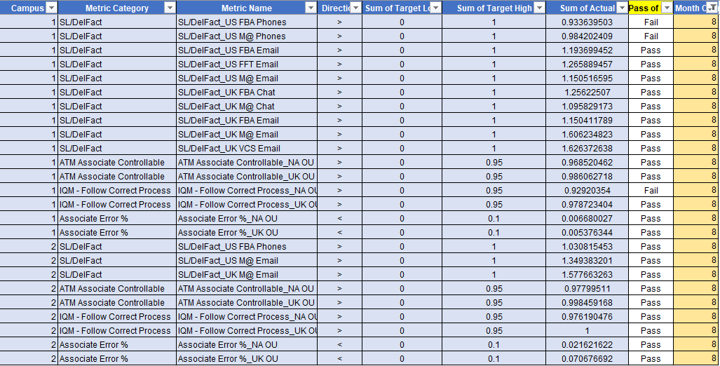 Conditional Formatting by Total Average - Microsoft Fabric Community