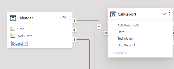 Month Over Month Error Microsoft Fabric Community