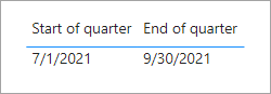 Solved: Start and end date of the current Quarter - Microsoft Fabric ...