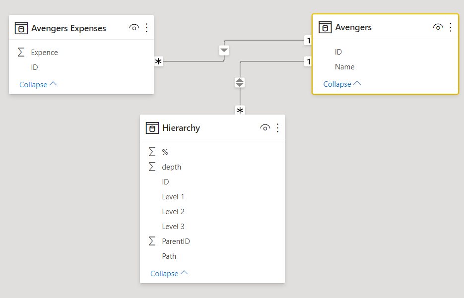 Getting fact table data based on traversing a Flat... - Microsoft ...