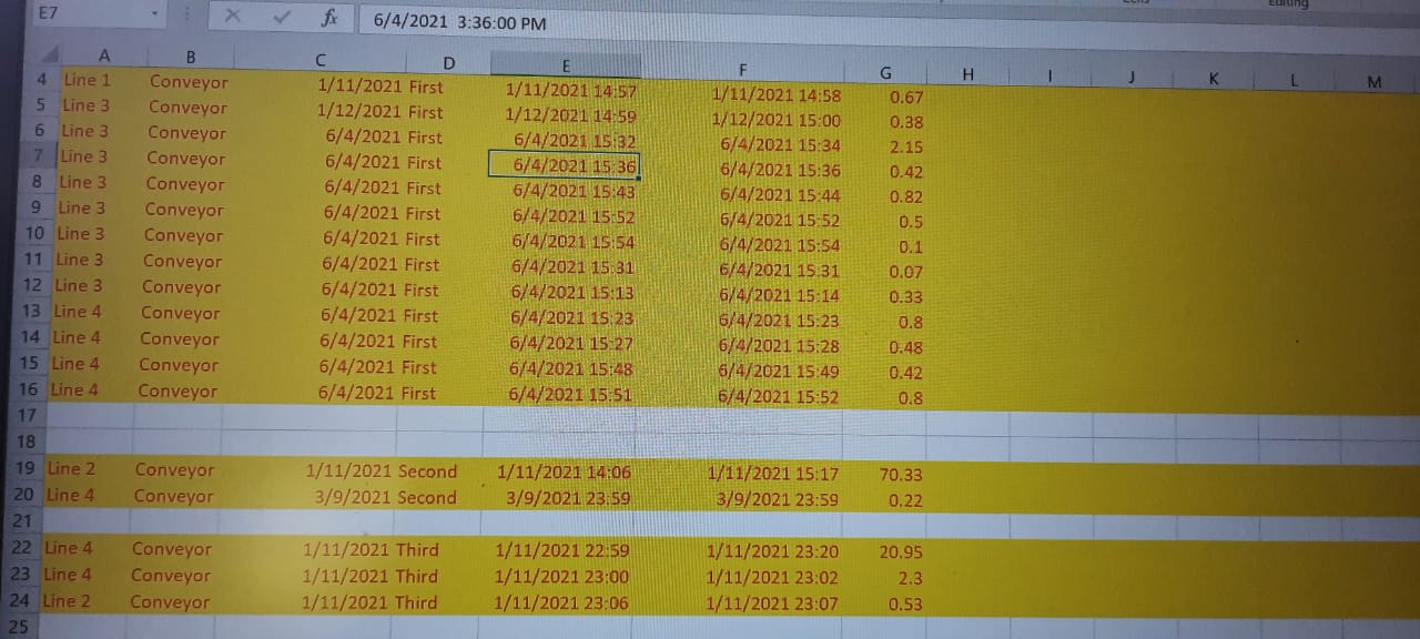 RE: How to cal. Runtime, Downtime of a Machine - Microsoft Fabric Community