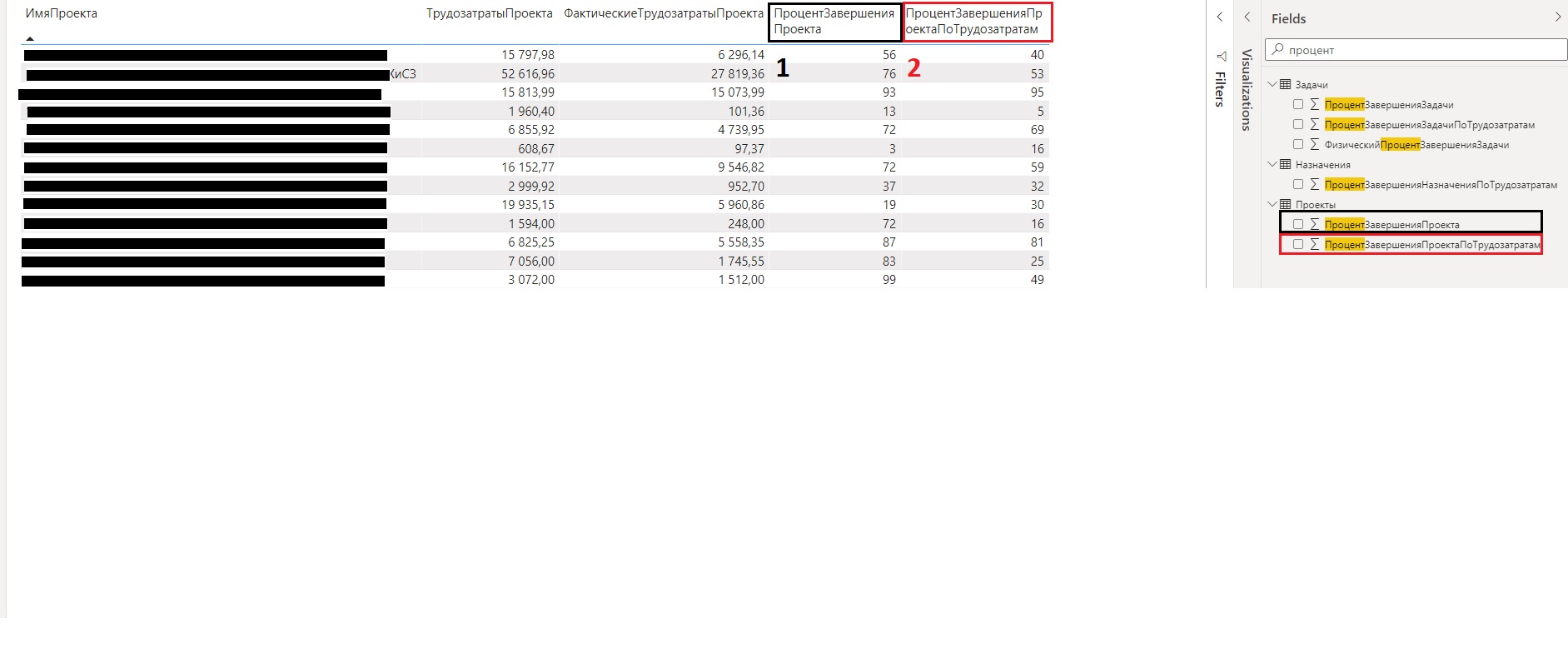Project Completion Percentage and Project Completi... - Microsoft ...