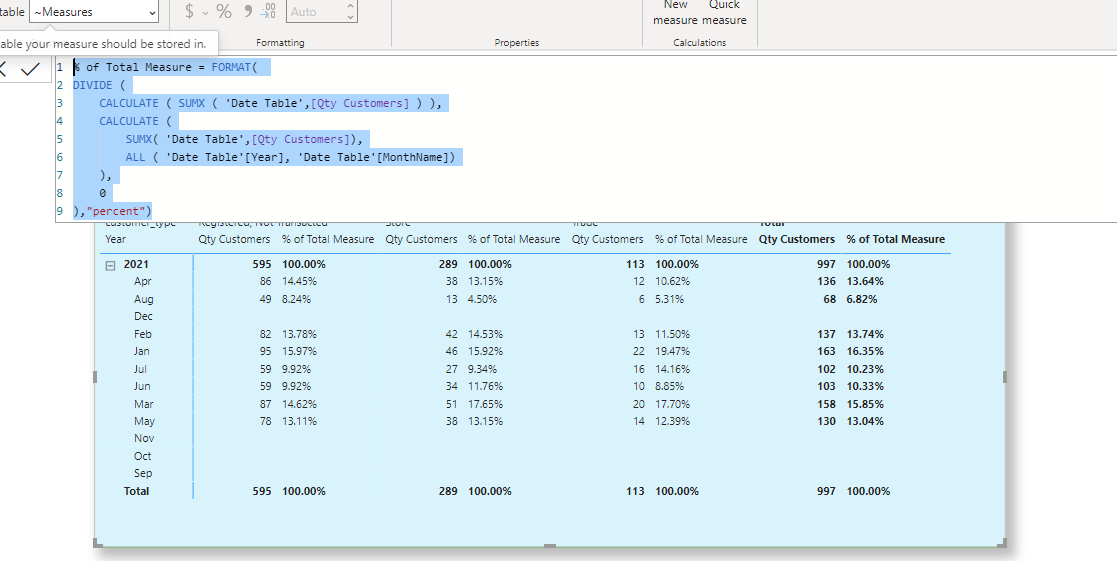 row total percentage DAX - Microsoft Fabric Community