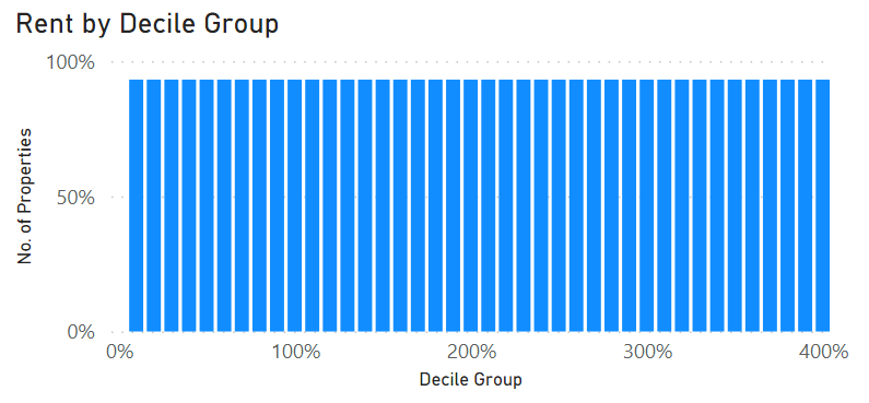 Creating a Histogram Decile Chart - Microsoft Fabric Community