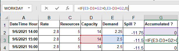 Solved: How to calculate Spill and accumulated data - Microsoft Fabric ...
