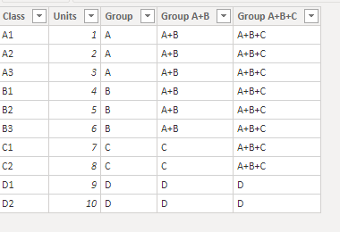 Solved: Multiple sub totals in a single table or matrix - Microsoft ...
