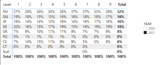 Solved: Calculate YOY variance of distributions - Microsoft Fabric ...