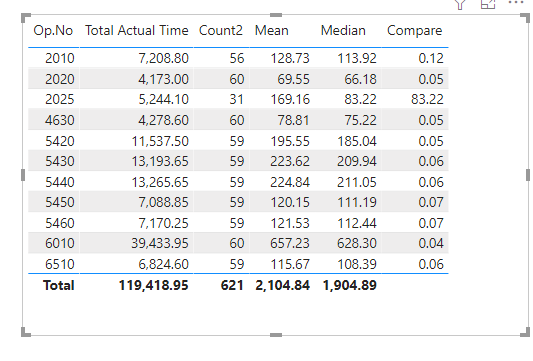 Solved: Comparison function formula - Microsoft Fabric Community